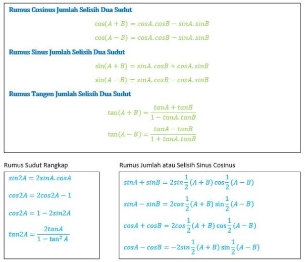 Identitas Trigonometri Rumus Dan Contoh Soa