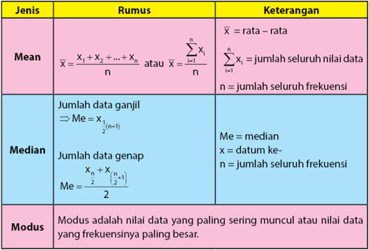 Cara Mencari Median Dalam Tabel Sinau