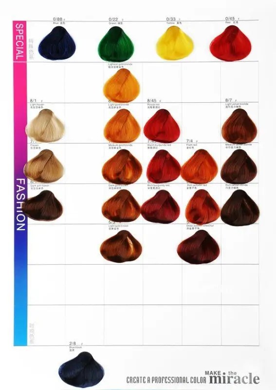 A Hair Color Chart To Get Glamorous Results At Home Madison Reed