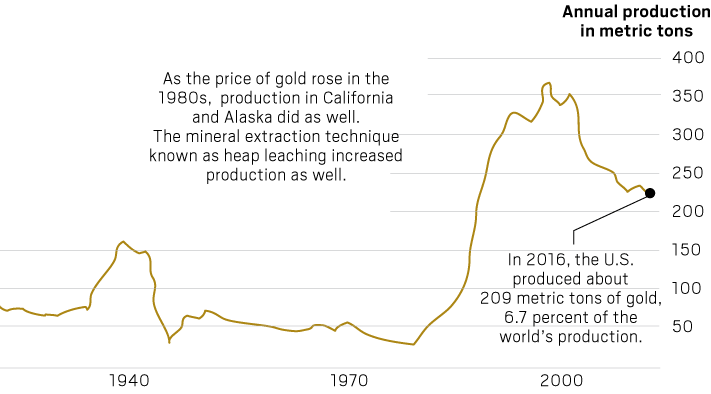 How The California Gold Rush Began And Where It Is Today Orange