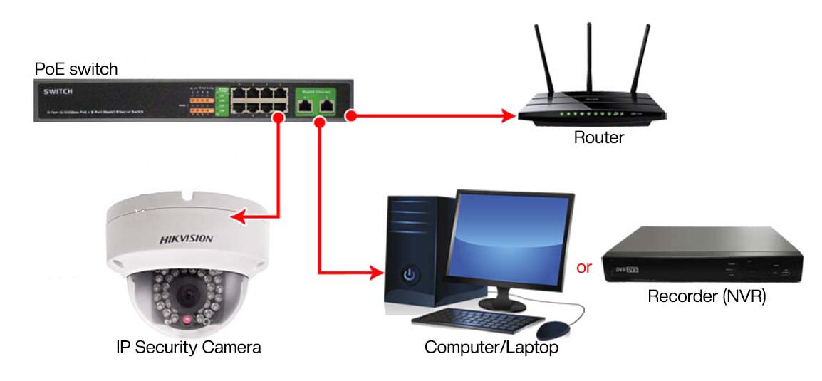 Hikvision Ip Camera Wiring Diagram Wiring Flow Schema