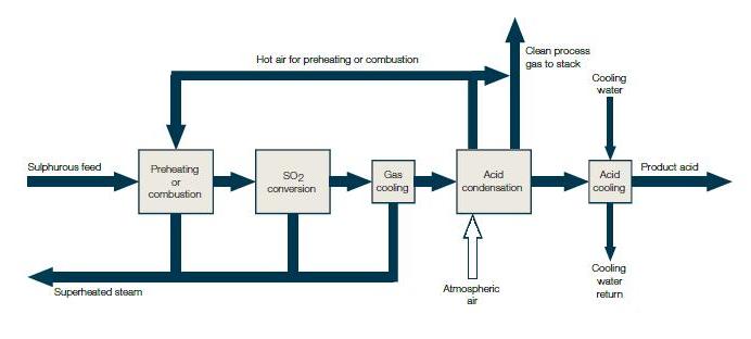 Sulphur Types Preparation Properties And Uses Self Study Point