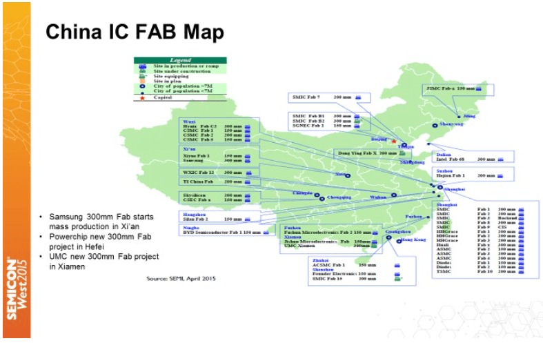 Challenges And Opportunities For China In The Semiconductor Industry