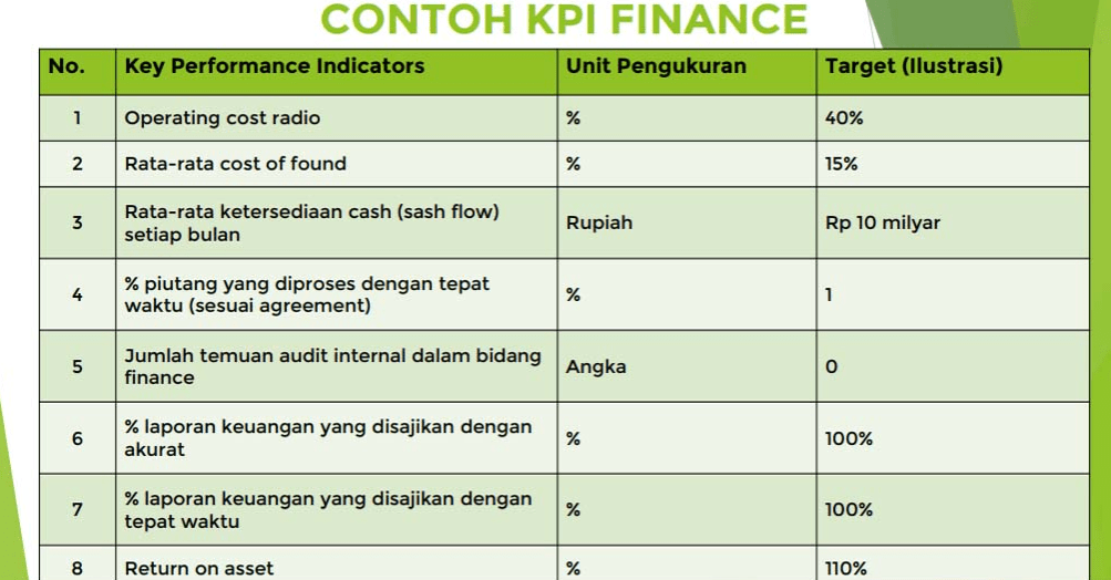 Contoh Laporan Kpi Pekerja Contoh Laporan Kpi Gudang Laporan Bonus