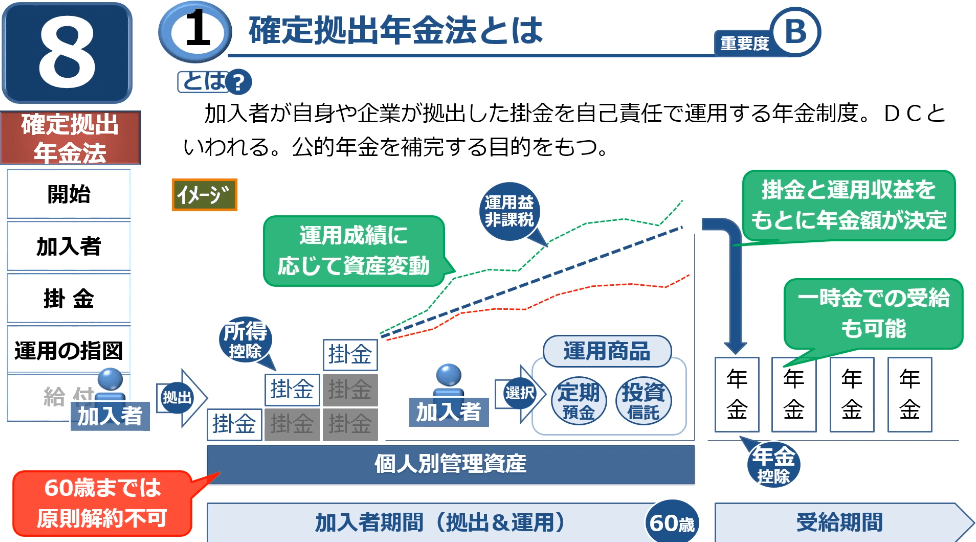 確定拠出年金・確定給付企業年金の法改正 『資格の大原』ブログ 社労士