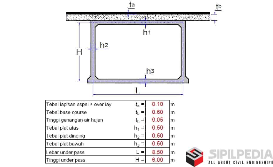 Perhitungan Struktur Box Culvert Sipilpedia