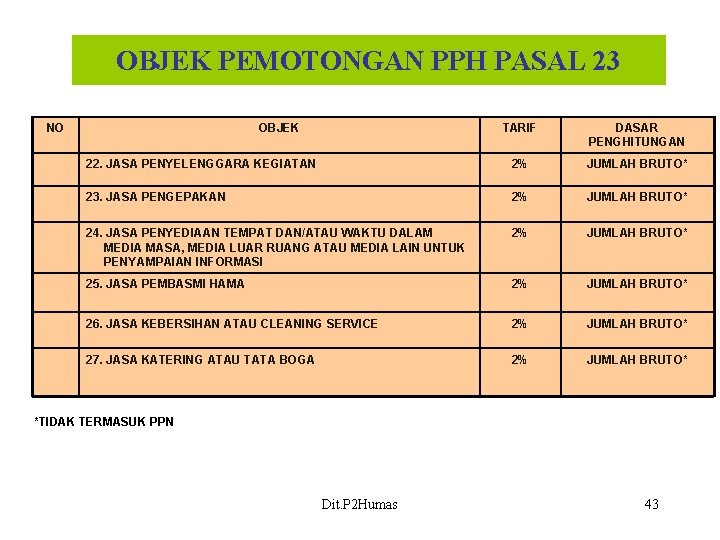 Objek Pph Pasal 24 Sinau