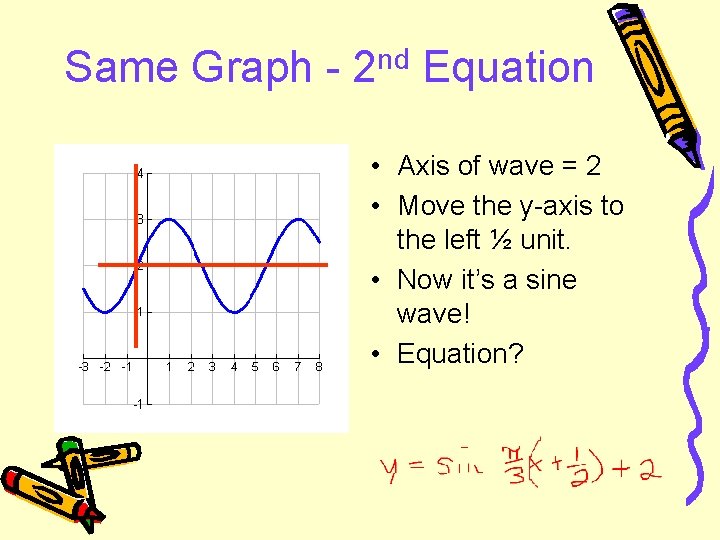 Equation Of A Sine Function Amplitude Diy Projects