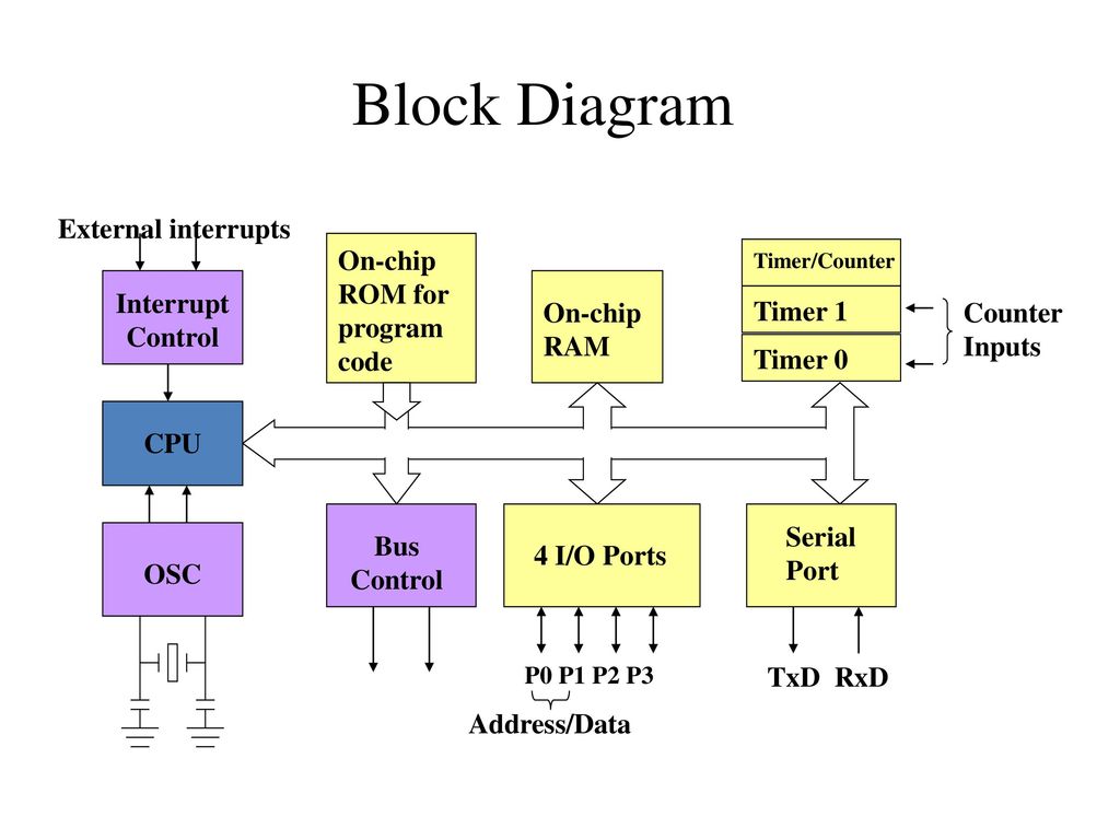 Schematic Diagram Of Microcontroller 8051 Circuit Diagram