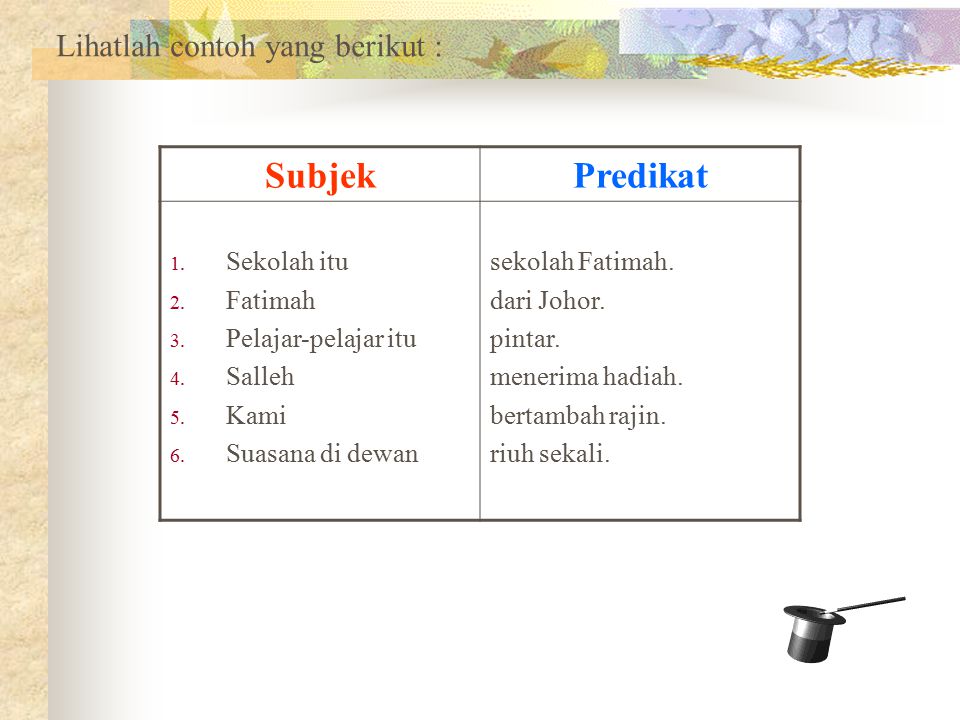 Contoh Ayat Yang Mempunyai Subjek Dan Predikat Subjek Dan Predikat