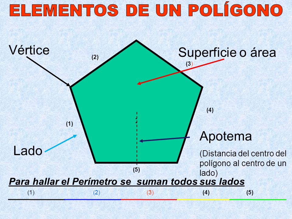 Figura Con Cinco Lados Iguales Como Dibujar Un Pentagono Regula Dado