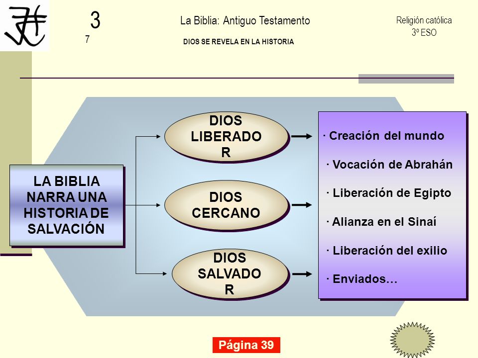 Etapas De La Historia De La Salvacion Para Niños 2 Reginald White