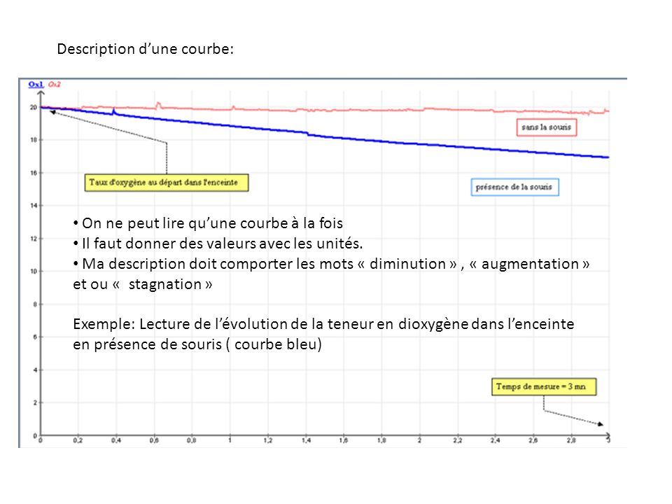 Décrire Un Graphique En Svt Svt Decrire Un Graphique Et Les Types De