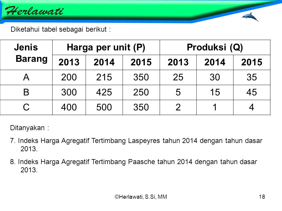 Contoh Soal Angka Indeks Statistika Indeks Harga Pengertian Jenis Riset