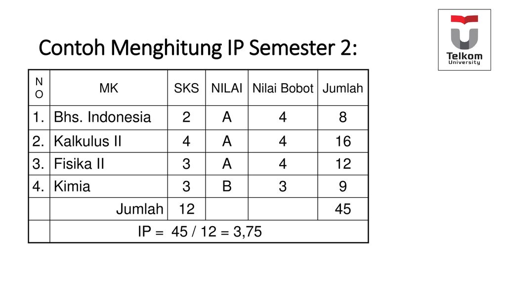 Begini Cara Menghitung Ipk Dan Ips Lengkap Teachmesoft