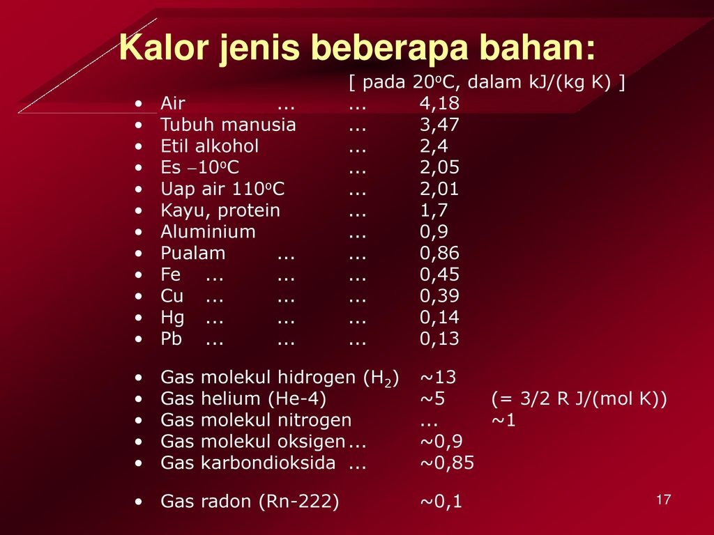 Jenis Jenis Kalor Studyhelp