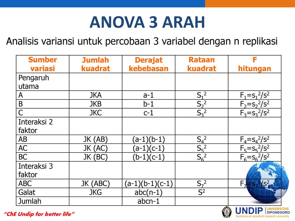 41 Contoh Soal Anova 1 Arah Rochelle Proctor Riset