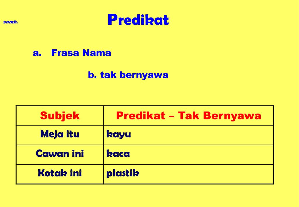 Apa Itu Subjek Dan Predikat Materi 3 Subjek Predikat Keterangan