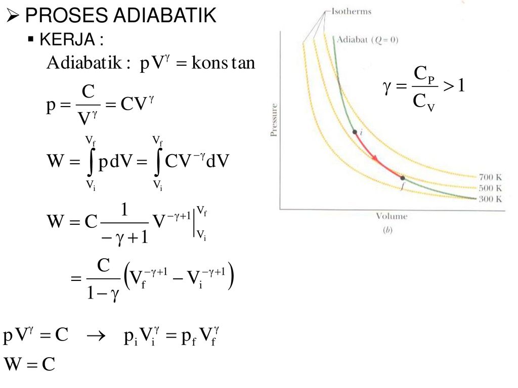 Materi Lengkap Prinsip Rumus Hingga Contoh Soal Termo