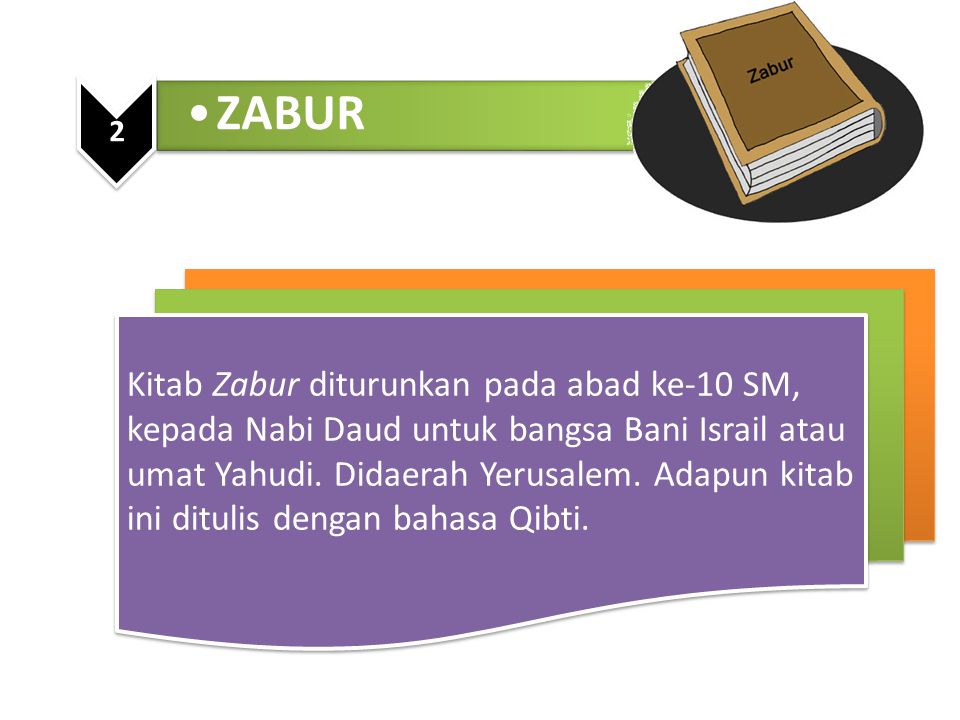 Bahasa Kitab Zabur Bahasa Bagi Kitab Zabur Ppt Mengenai Kitab Zabur