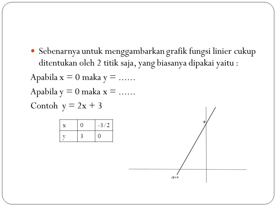 Cara Menggambar Grafik Fungsi Linear Studyhelp