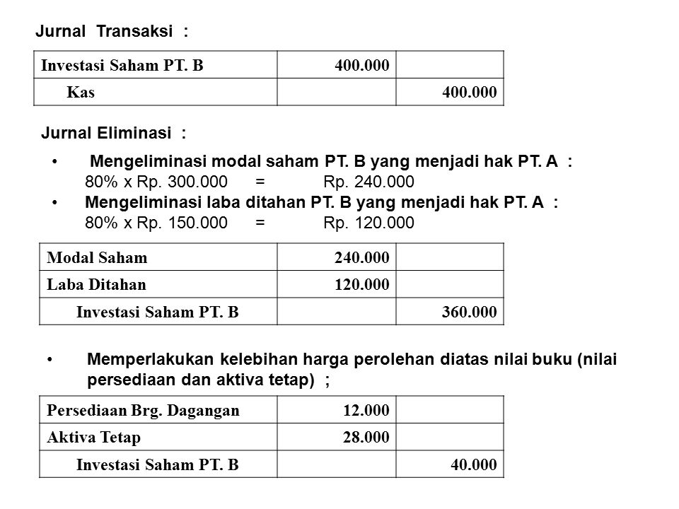 Contoh Jurnal Pembelian Saham Biasa Ekuitas Pemegang Saham