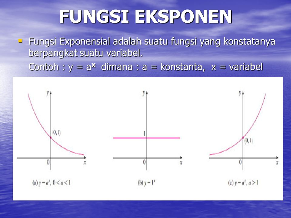 Contoh Grafik Fungsi Eksponen Pengertian Dan Sifat Sifat Eksponen