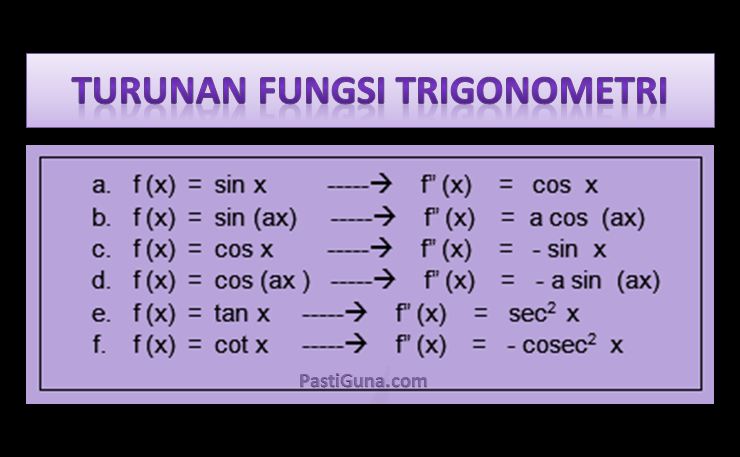 Aplikasi Turunan Fungsi Trigonometri Ujian