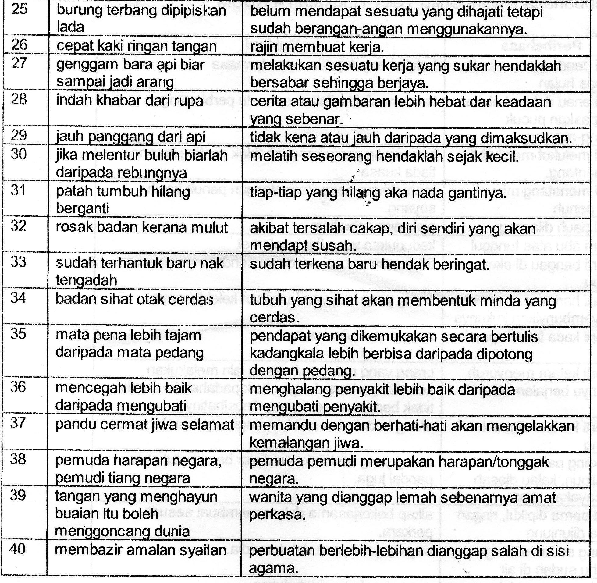 Peribahasa Tingkatan 2 Spm Format Baharu 2020 Peribahasa Buku Teks