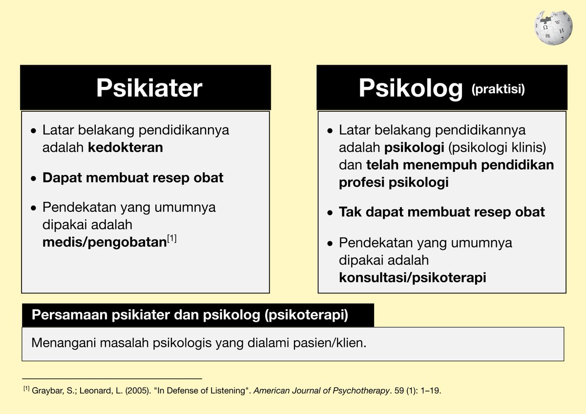 5 Perbedaan Psikolog Dan Psikiater Yang Perlu Kamu Ta