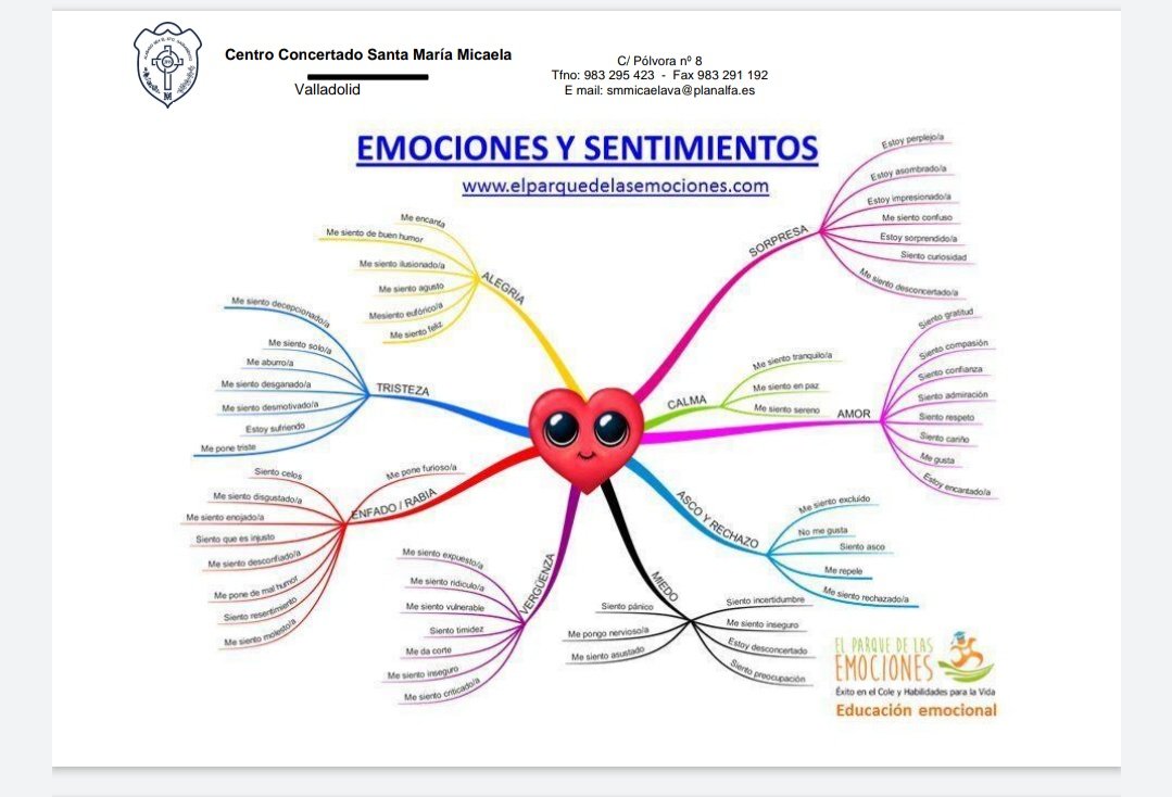 View 23 Mapa Conceptual Que Son Las Emociones Y Sentimientos Sinusagesz