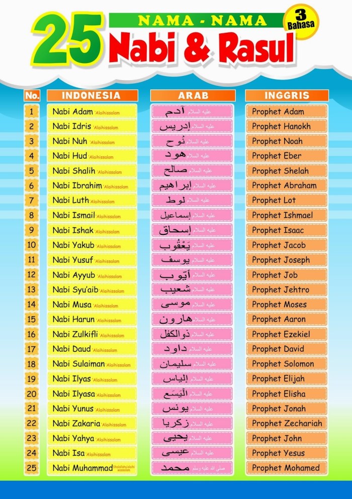 Bahasa Arab Ejaan Nama Dalam Tulisan Jawi Eja Ejaan Nama Dalam