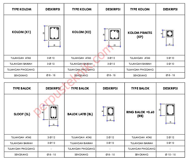 Cara Menghitung Kebutuhan Besi Kolom Dan Balok Theme