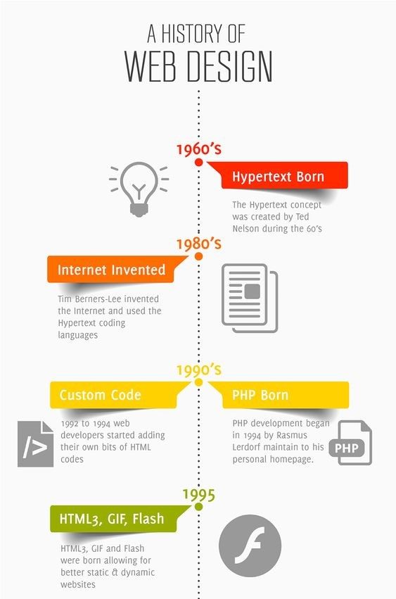 Jenis Jenis Infografis Yang Perlu Kamu Ketahui