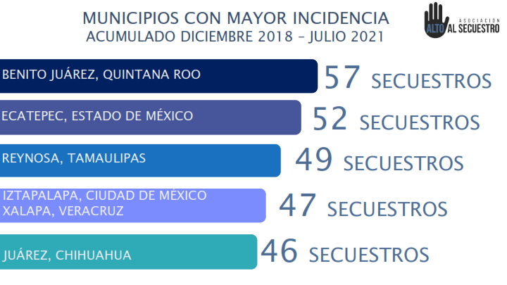 Veracruz Primer Lugar Nacional En Secuestros Plumas Libres