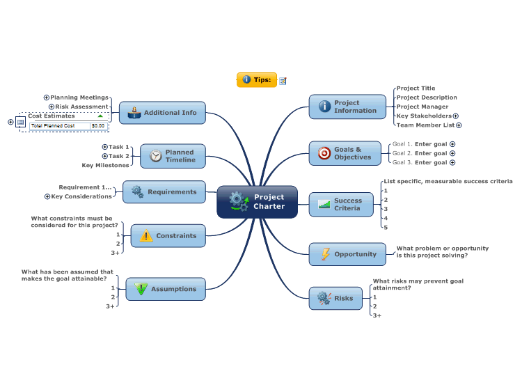 Mind Mapping® For Project Management An Overview Updated Webinar