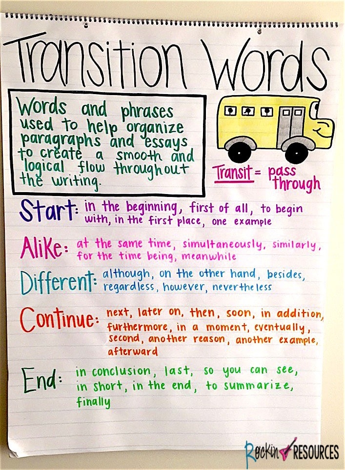 Transition Anchor Chart Rockin Resources