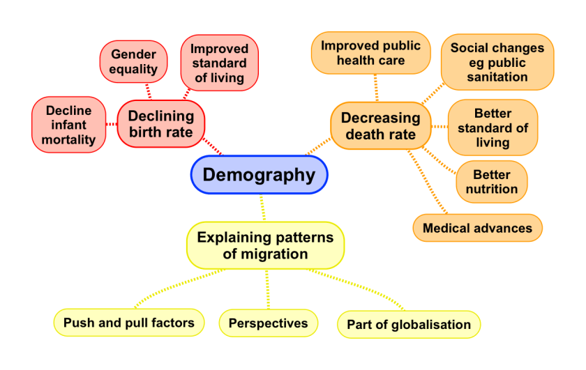 Families And Households Revisesociology