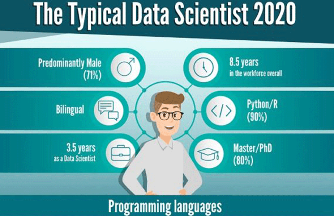 Infographic How To Become A Data Scientist In 2020 Rise Networks