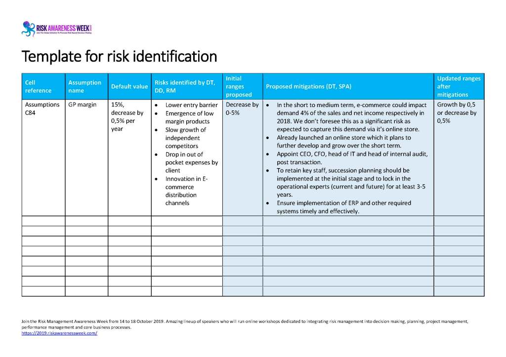 Template For Risk Identification Risk Academy Blog