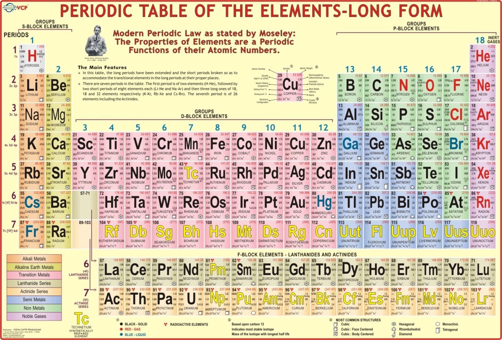 Periodic Table Science Poster Extra Large Laminated Chart Periodic