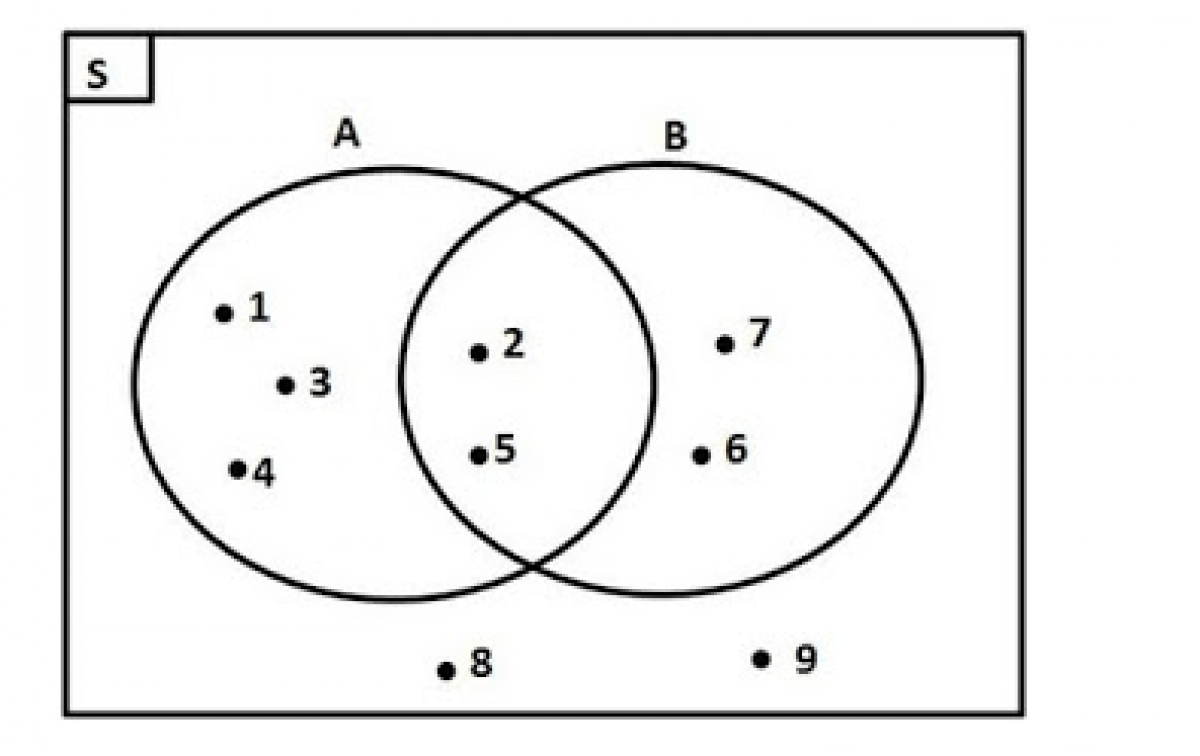 Cara Menghitung Diagram Venn