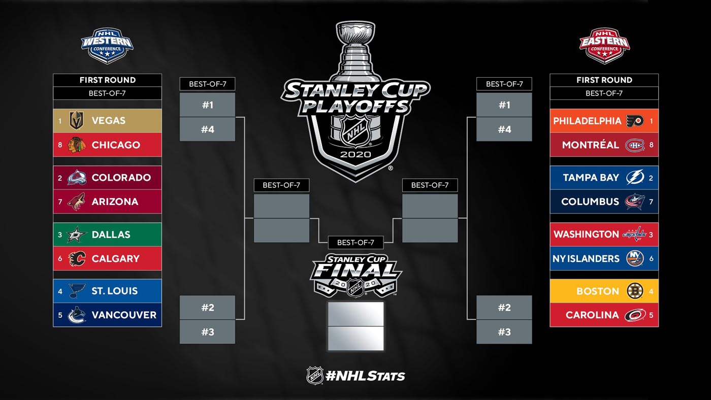 Stanley Cup Playoffs 2024 Bracket Printable Printable Word Searches