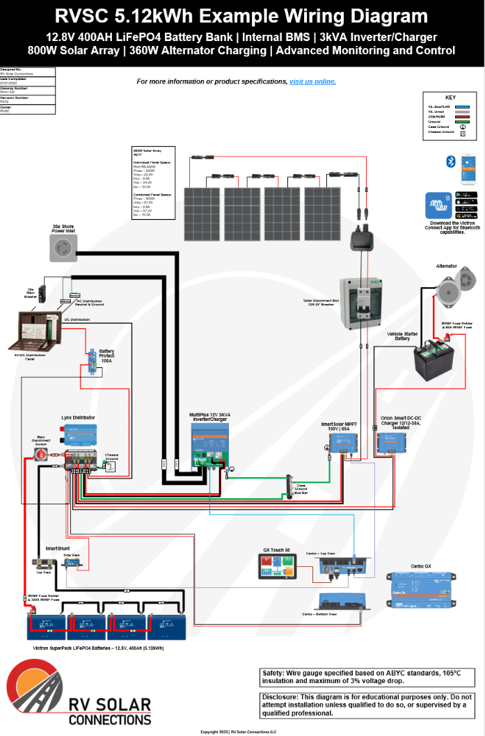 How To Install Solar Panels Wiring Diagram Wiring Boards