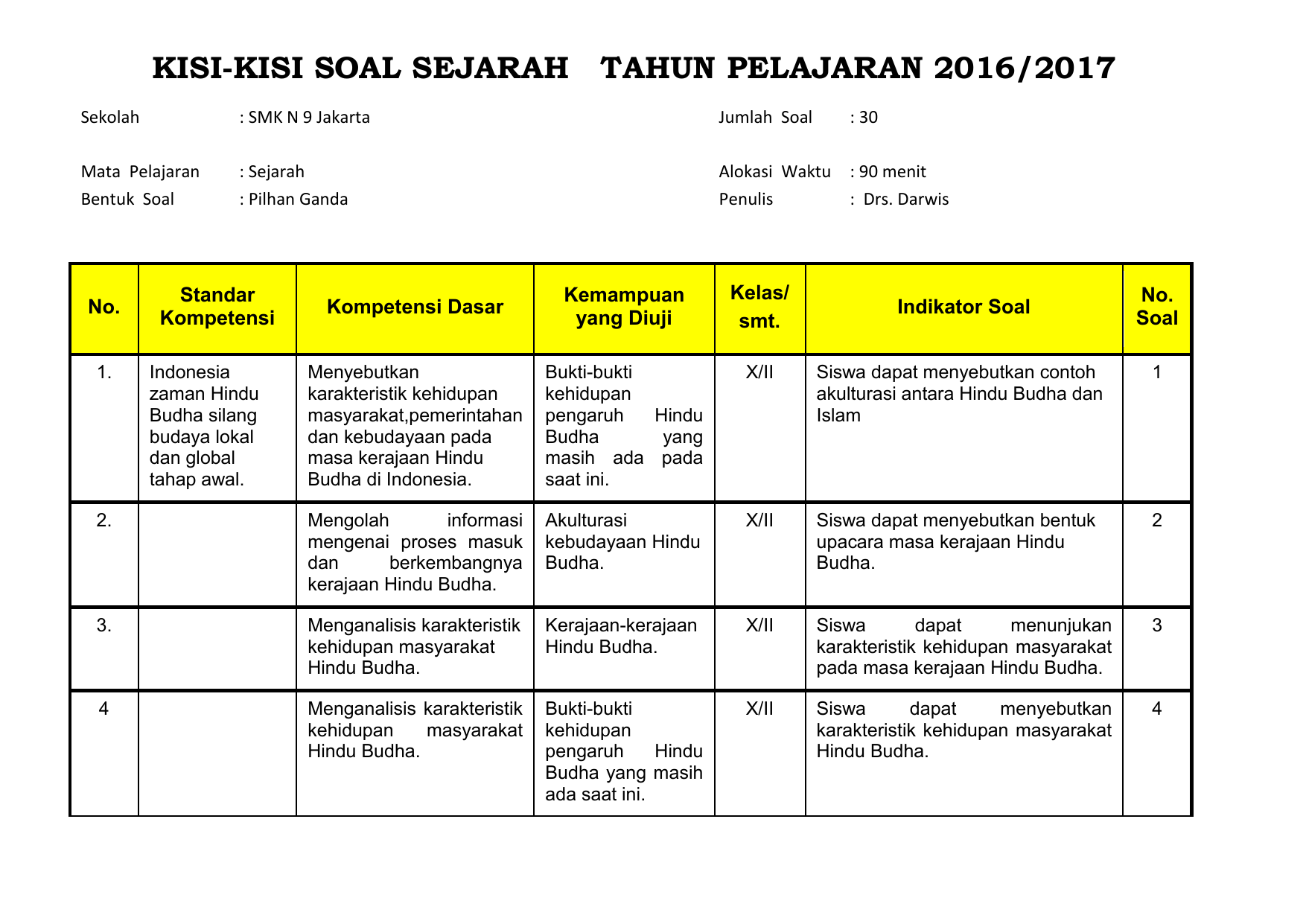 Kisi Kisi Uas Sejarah Indonesia Kelas 10 Smk Satu Trik