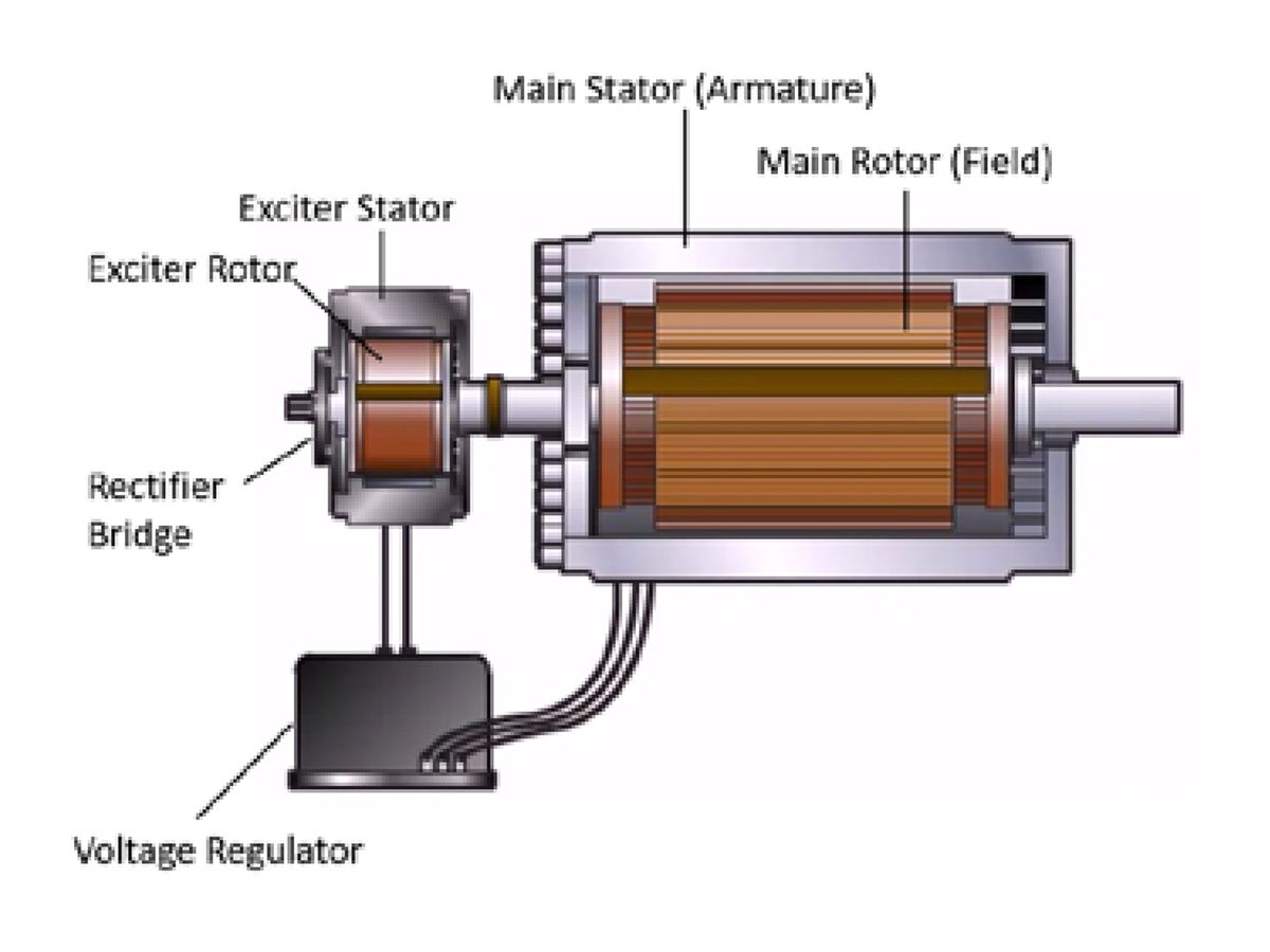 Generator Exciter Circuit Diagram Wiring Draw And Schematic