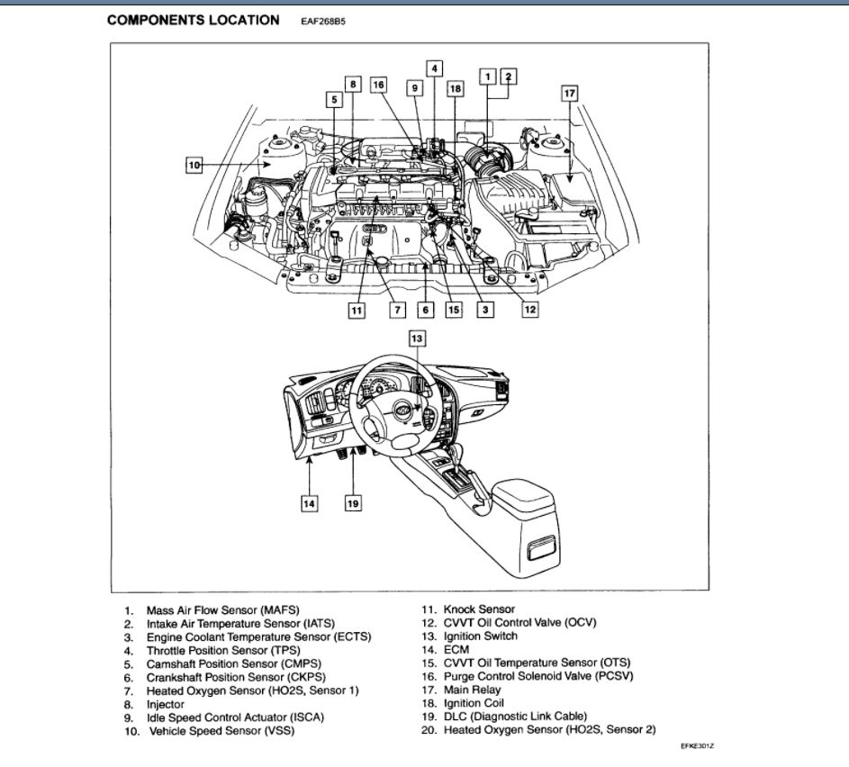 P0032 Ho2s Heater Control Circuit High Bank 1 Sensor Location Wiring