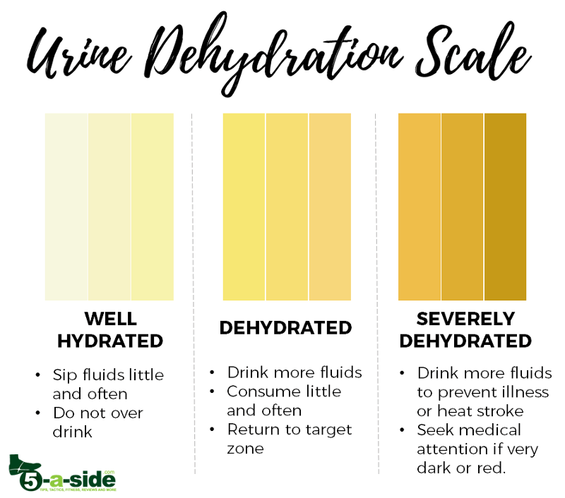Urine Color Chart Ubicaciondepersonascdmxgobmx Dehydration Urine