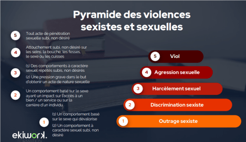 Atelier Démasquer Et Répondre Au Sexisme Du Quotidien50 50 Magazine