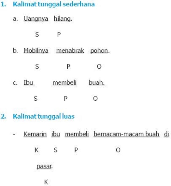 Apa Itu Subjek Dan Predikat Dan Contohnya Doc Binaan Frasa Kerja Dan